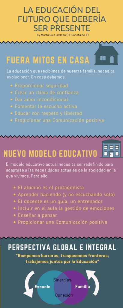 La educación del futuro que debería ser presente